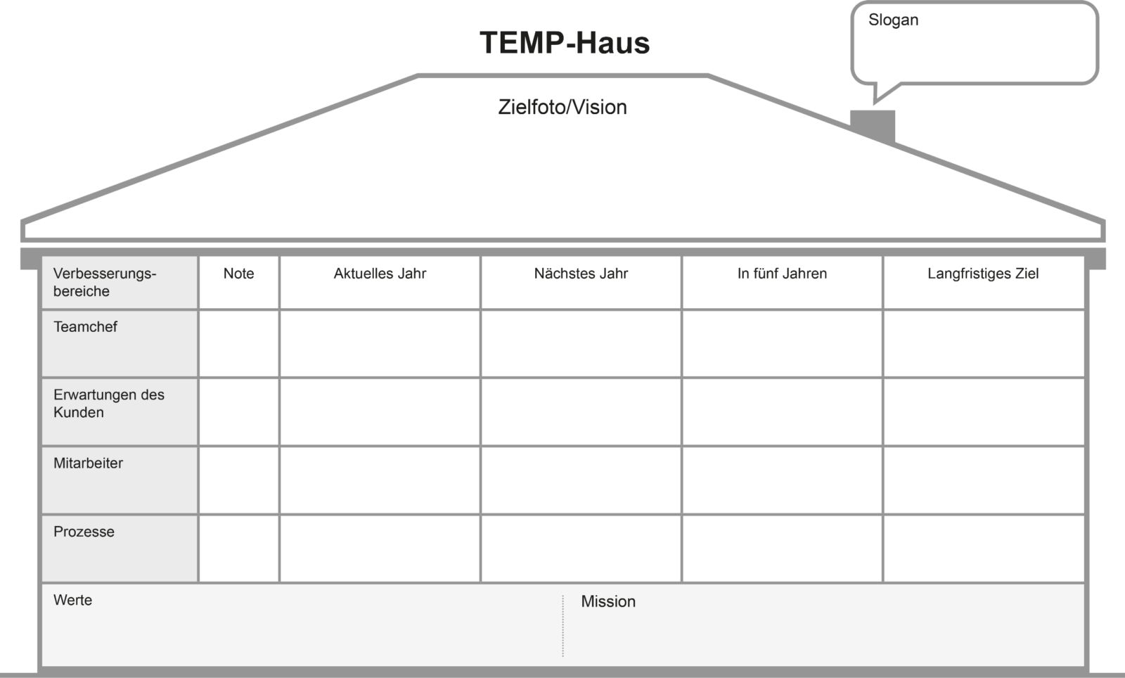 Zielvereinbarungen – Das gesamte Unternehmen mit Zielen überziehen
